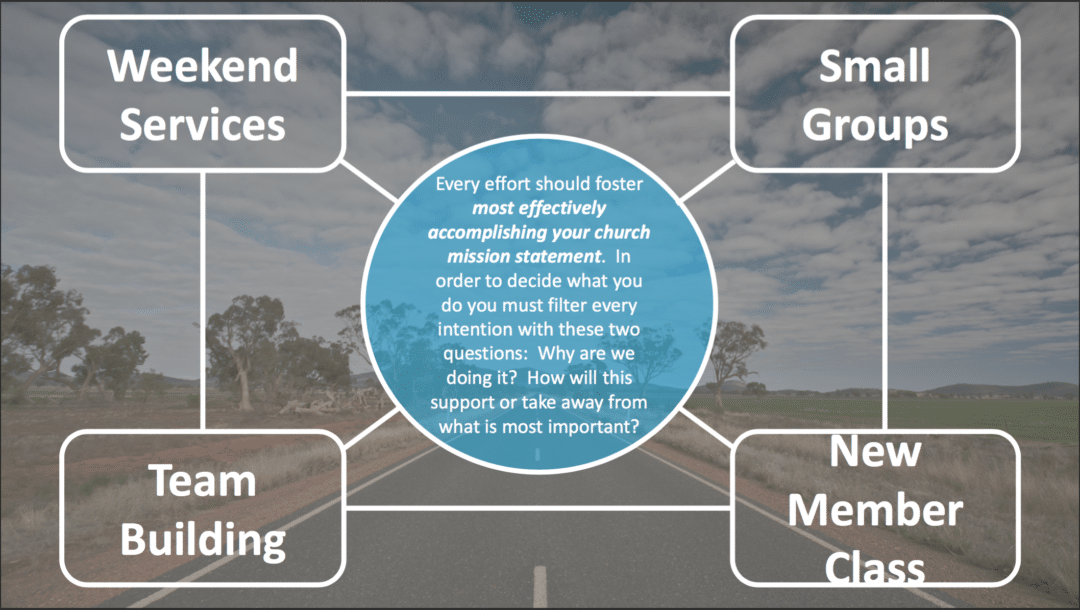 How To Start A Small Group Ministry At Your Church In Six Simple Steps