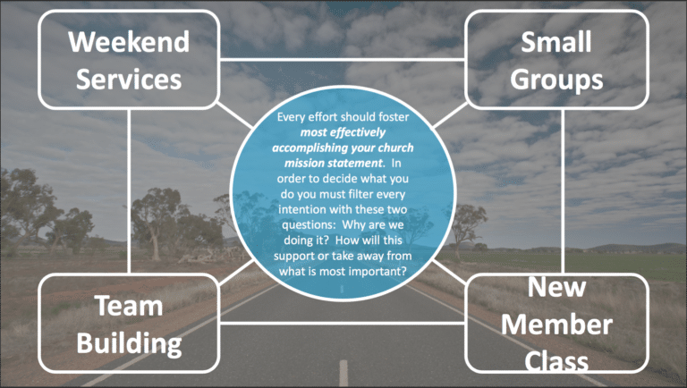 How To Start A Small Group Ministry At Your Church In Six Simple Steps